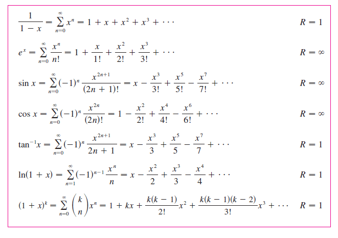 Solved Use a Maclaurin series in this table to obtain the | Chegg.com