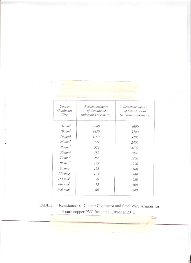 Solved KINDLY NOTE THIS IS SWA CABLE Using TABLE 1, | Chegg.com