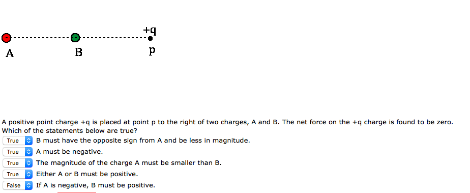 Solved A positive point charge +q is placed at point p to | Chegg.com