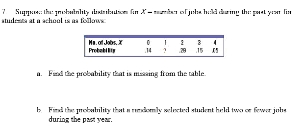 Solved 7. Suppose the probability distribution for -number | Chegg.com
