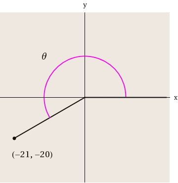 Solved Find the exact values of the six trig | Chegg.com