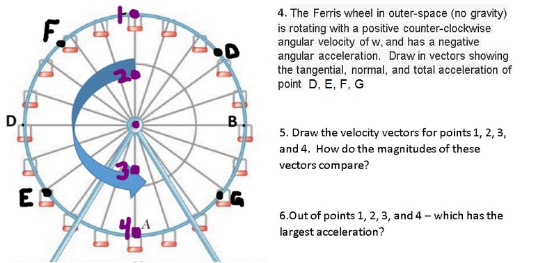Solved The Ferris wheel in outer-space (no gravity) is | Chegg.com