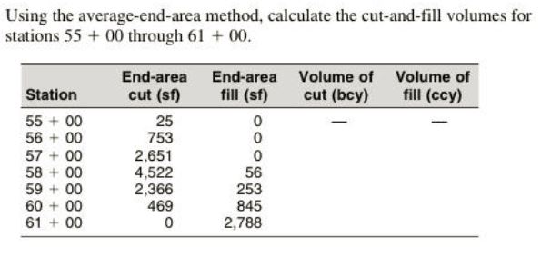 Solved Using the average-end-area method, calculate the | Chegg.com Solved Using the average-end-area method, calculate the | Chegg.com