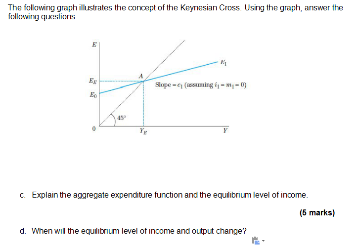 Solved The following graph illustrates the concept of the | Chegg.com