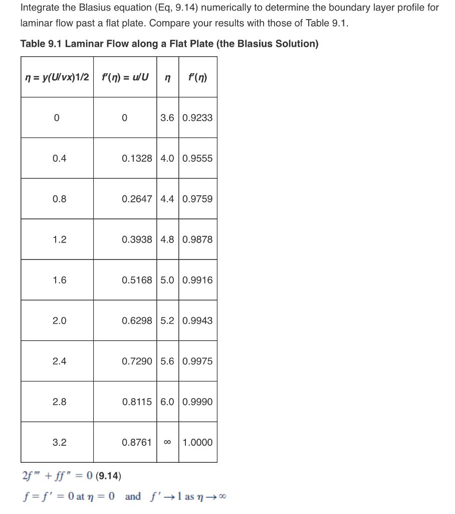 Integrate the Blasius equation (Eq 9.14) numerically | Chegg.com