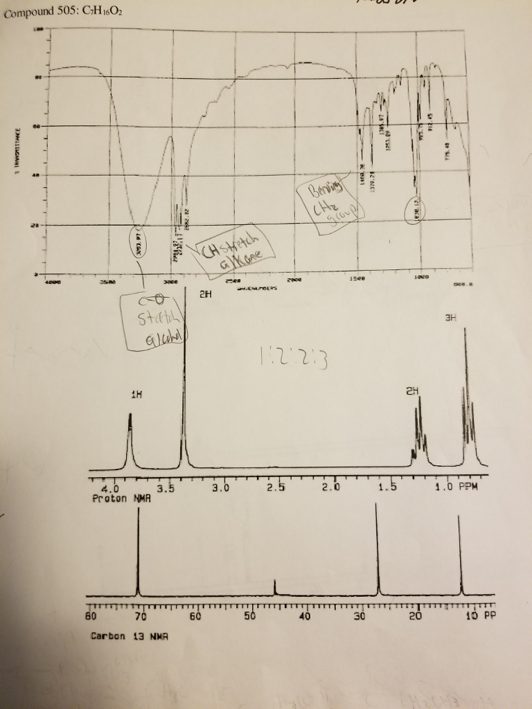 Solved Compound 505: CH,602 CAR 1Eee ?? 123 2H aden w | Chegg.com