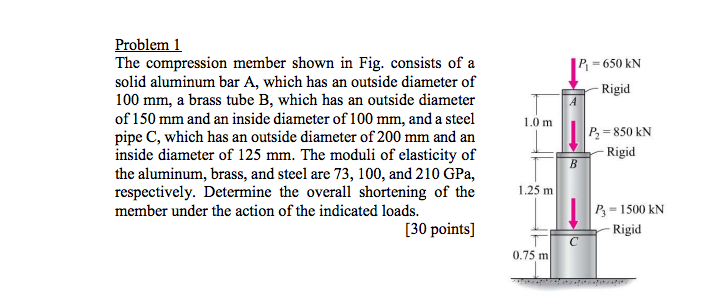 Solved The compression member shown in Fig. consists of a | Chegg.com