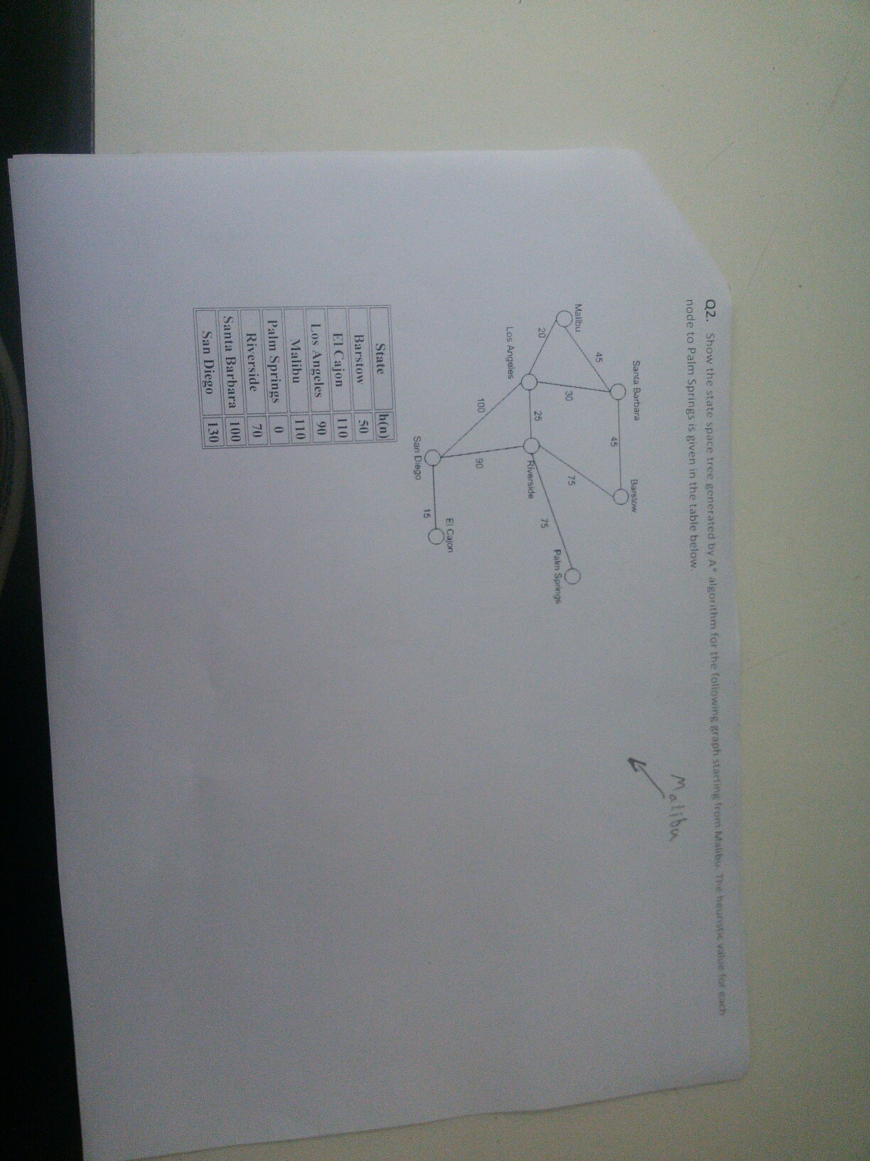Solved Show the state space tree generated by A* algorithm | Chegg.com Solved Show the state space tree generated by A* algorithm | Chegg.com