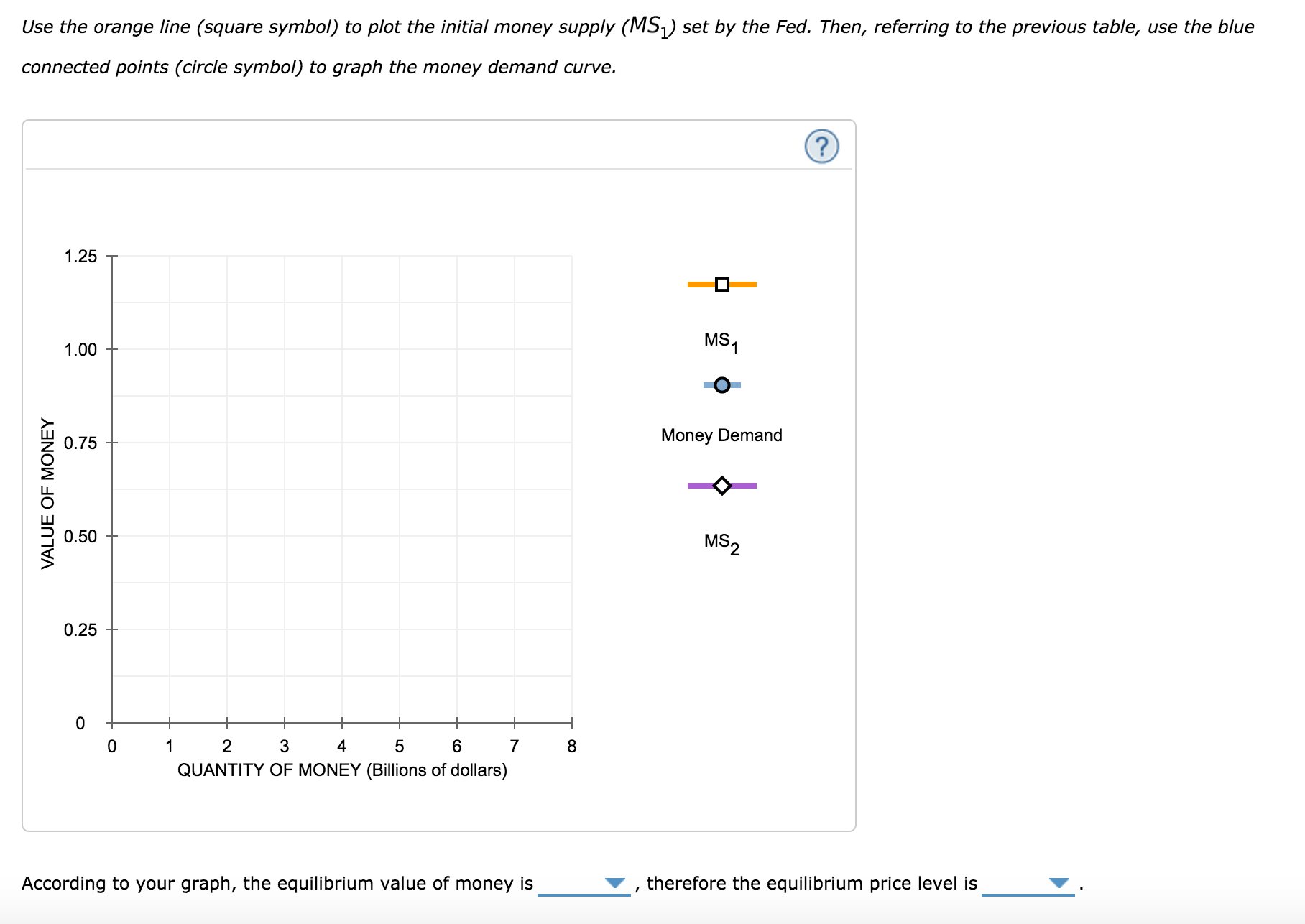 Solved 2 Money Supply Money Demand And Adjustment To