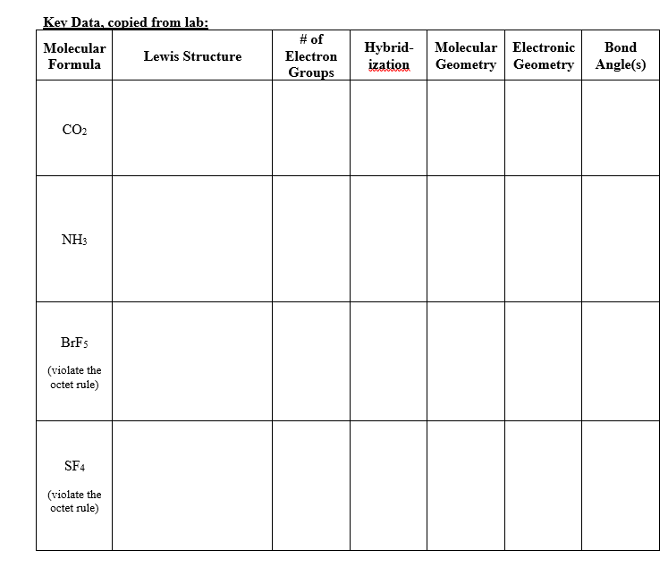Solved Key Data, copied from lab: Molecular Lewis Structure | Chegg.com