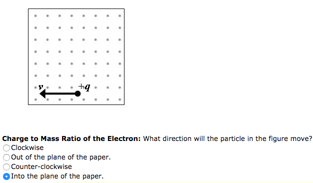 Solved Charge to Mass Ratio of the Electron: What direction | Chegg.com