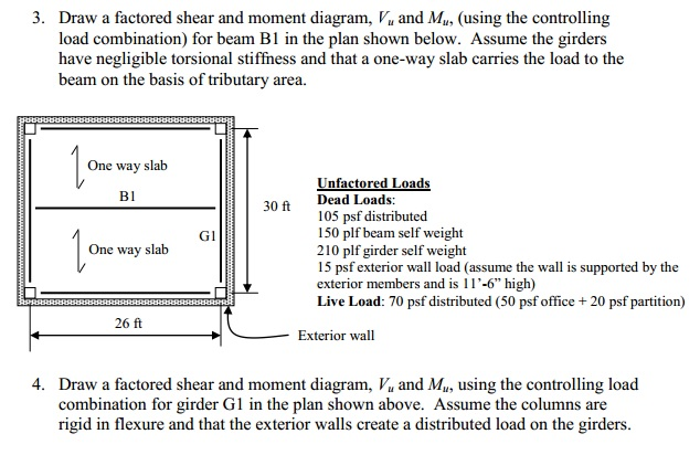 Draw a factored shear and moment diagram, Vu and Mu, | Chegg.com