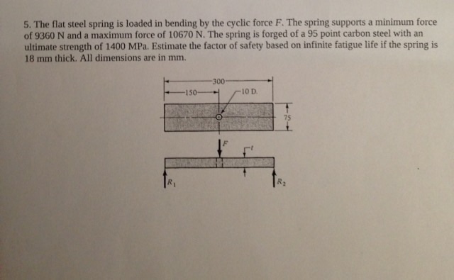 Solved The flat steel spring is loaded in bending by the | Chegg.com
