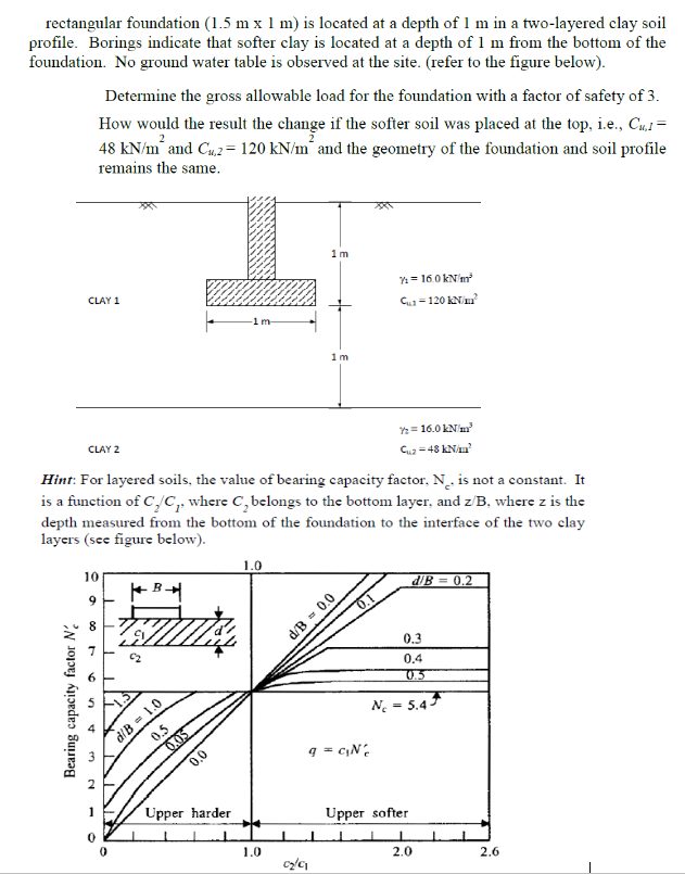 Solved rectangular foundation (1.5 mx 1 m) is located at a | Chegg.com