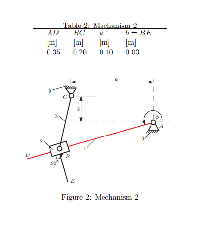 Solved The dimensions for the mechanisms shown in Figs. 1 | Chegg.com