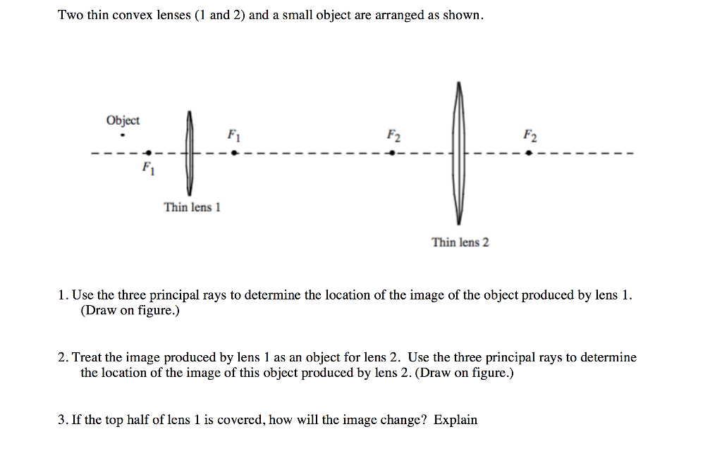 Solved Two thin convex lenses (1 and 2) and a small object | Chegg.com