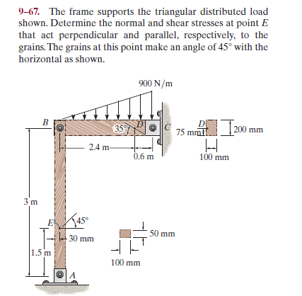 Solved The frame supports the triangular distributed load | Chegg.com