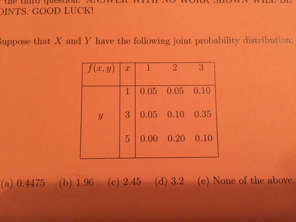 Solved Suppose that X and Y have the following joint | Chegg.com Solved Suppose that X and Y have the following joint | Chegg.com