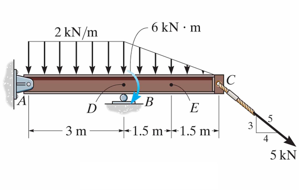 Solved Given the construction according to figure 1. The rod | Chegg.com