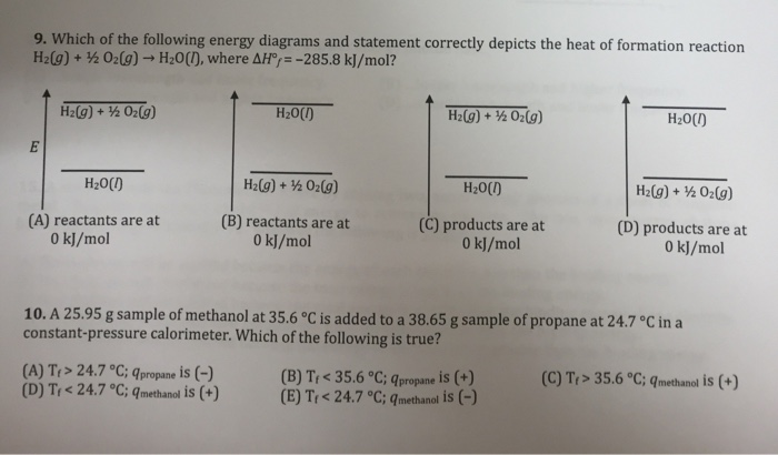 Solved Which of the following energy diagrams and statement | Chegg.com