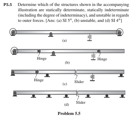 Solved P5.5 Determine which of the structures shown in the | Chegg.com