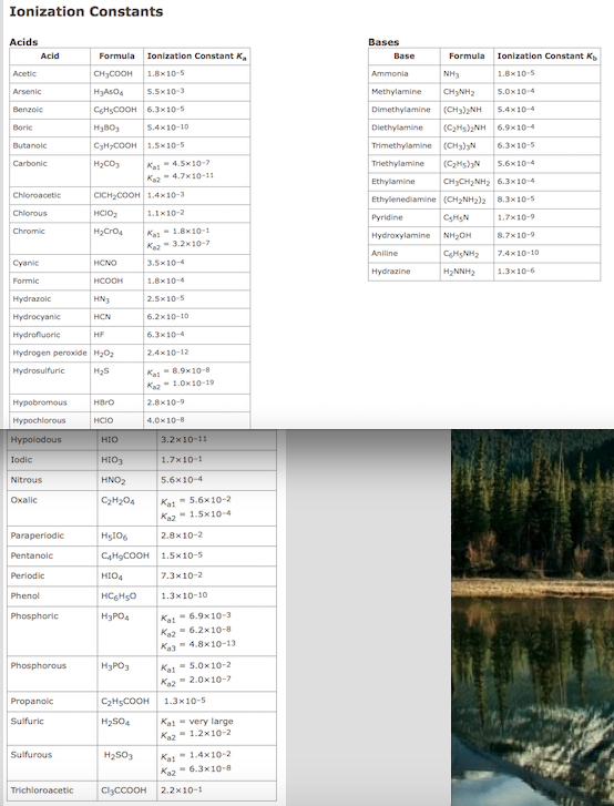 Solved Ionization Constants Acid Acid Formula Ionization | Chegg.com