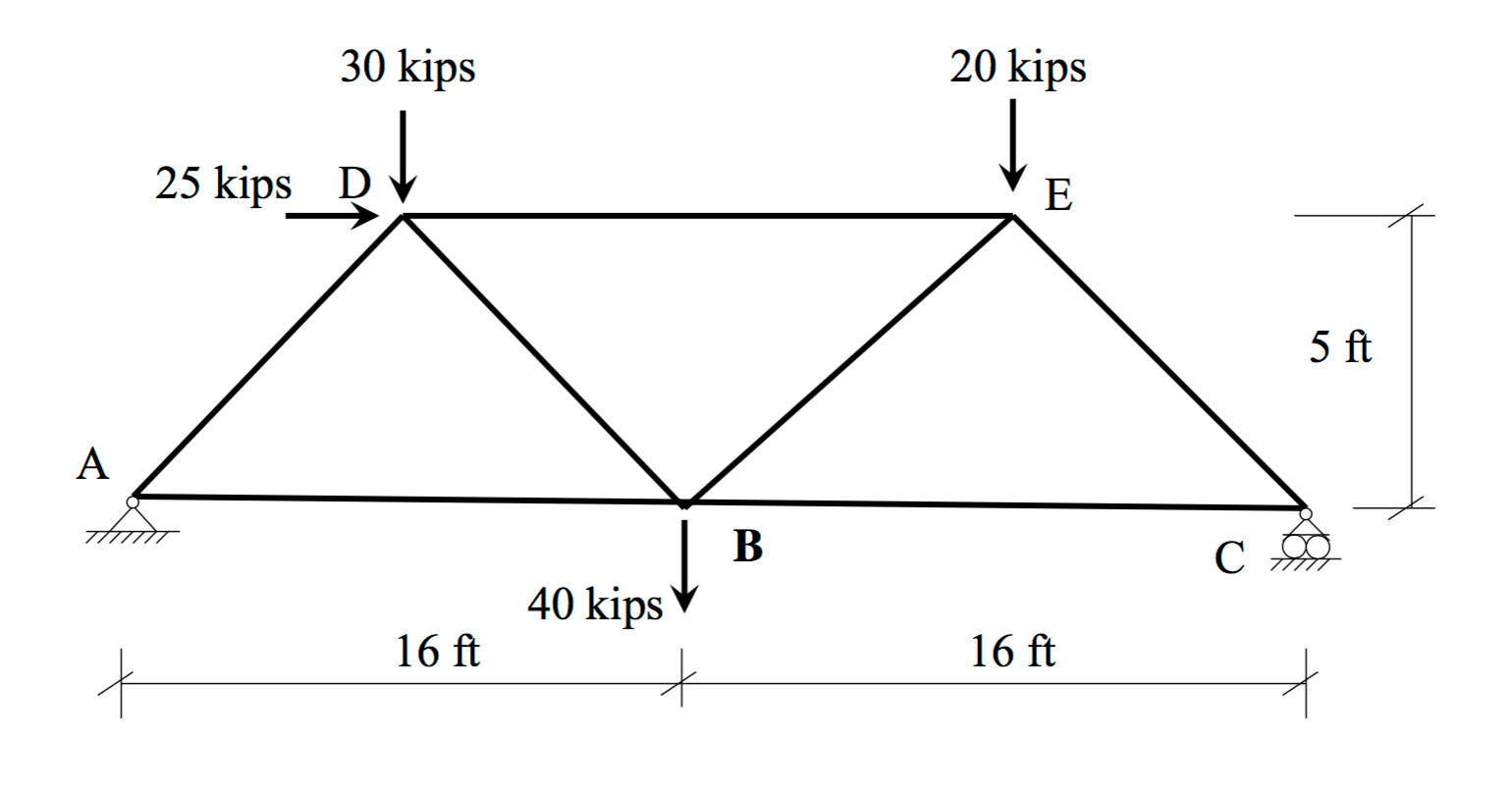 Solved ?For the three truss structures given below, | Chegg.com