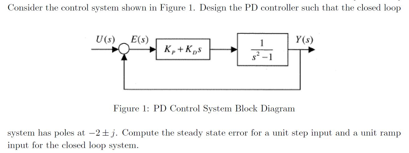 Consider the control system shown in Figure 1. Design | Chegg.com