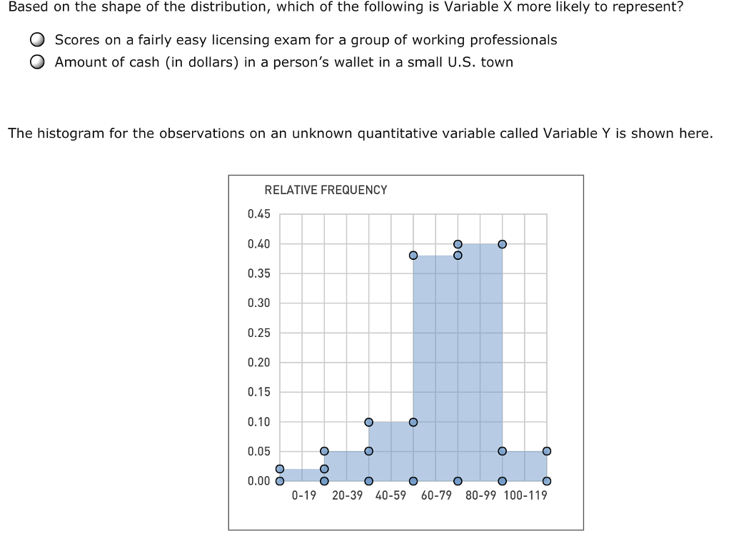 Solved The histogram for the data collected on a | Chegg.com