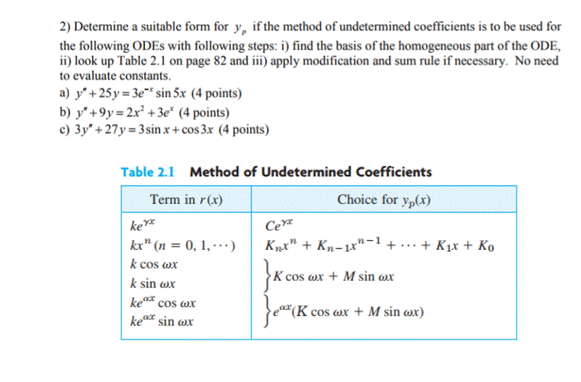 Solved 2) Determine a suitable form for y, if the method of | Chegg.com