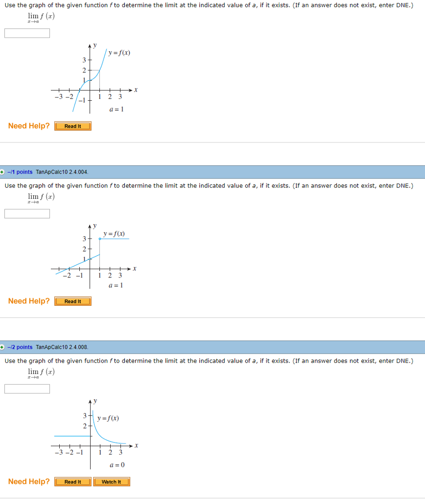 Solved Use the graph of the given function f to determine | Chegg.com