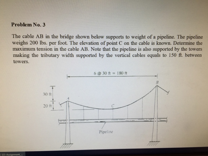 Solved The cable AB in the bridge shown below supports to | Chegg.com