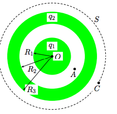 Solved: A Solid Conducting Sphere Of Radius R1 And Total C... | Chegg.com
