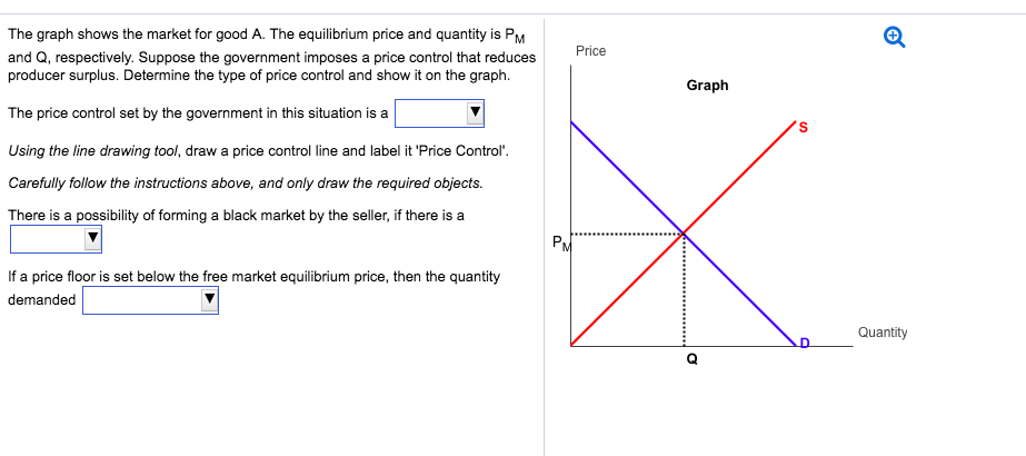 Solved The graph shows the market for good A. The | Chegg.com