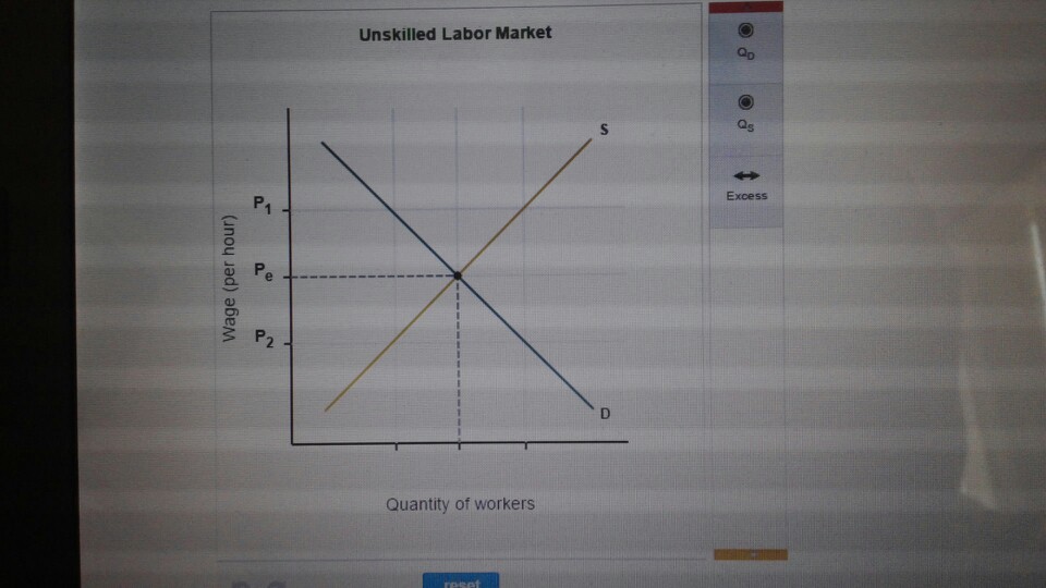 Graphically show the effects of an effective minimum | Chegg.com