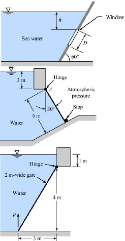Solved The gate shown is rectangular and has dimensions 6m | Chegg.com