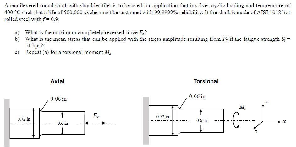 Solved A cantilevered round shaft with shoulder filet is to | Chegg.com