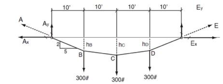 Solved For the following cable system, the sag at B and D is | Chegg.com