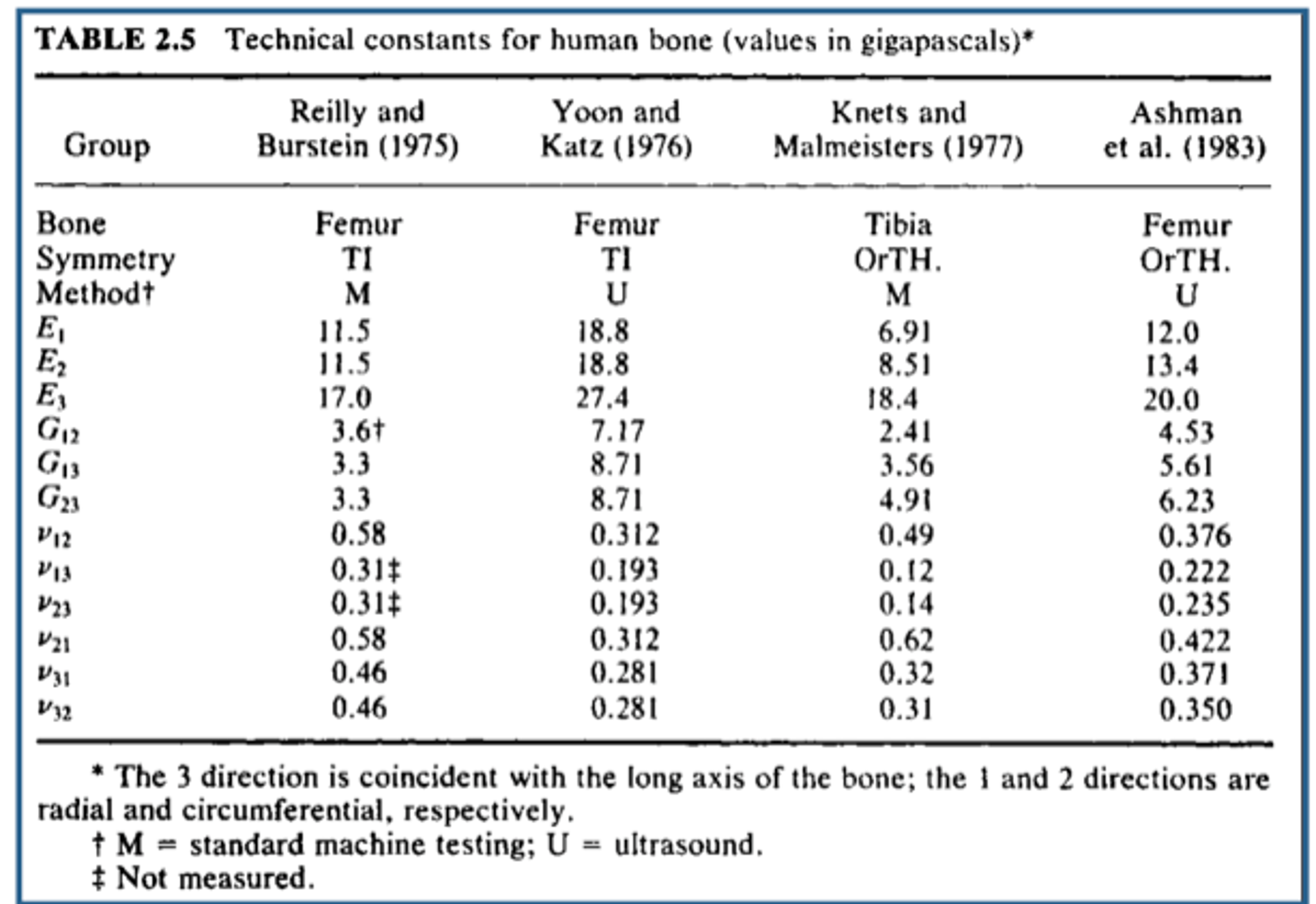 Calculate the 3-D strain tensor (?ij) in a cube of | Chegg.com