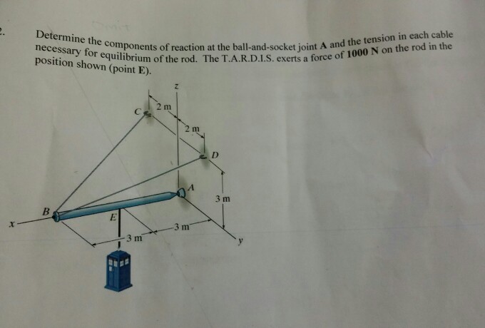 Solved Determine the components of reaction at the | Chegg.com