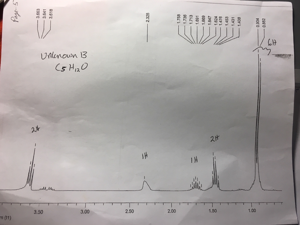 Solved Figure out what this unknown is of C5H12O based on | Chegg.com