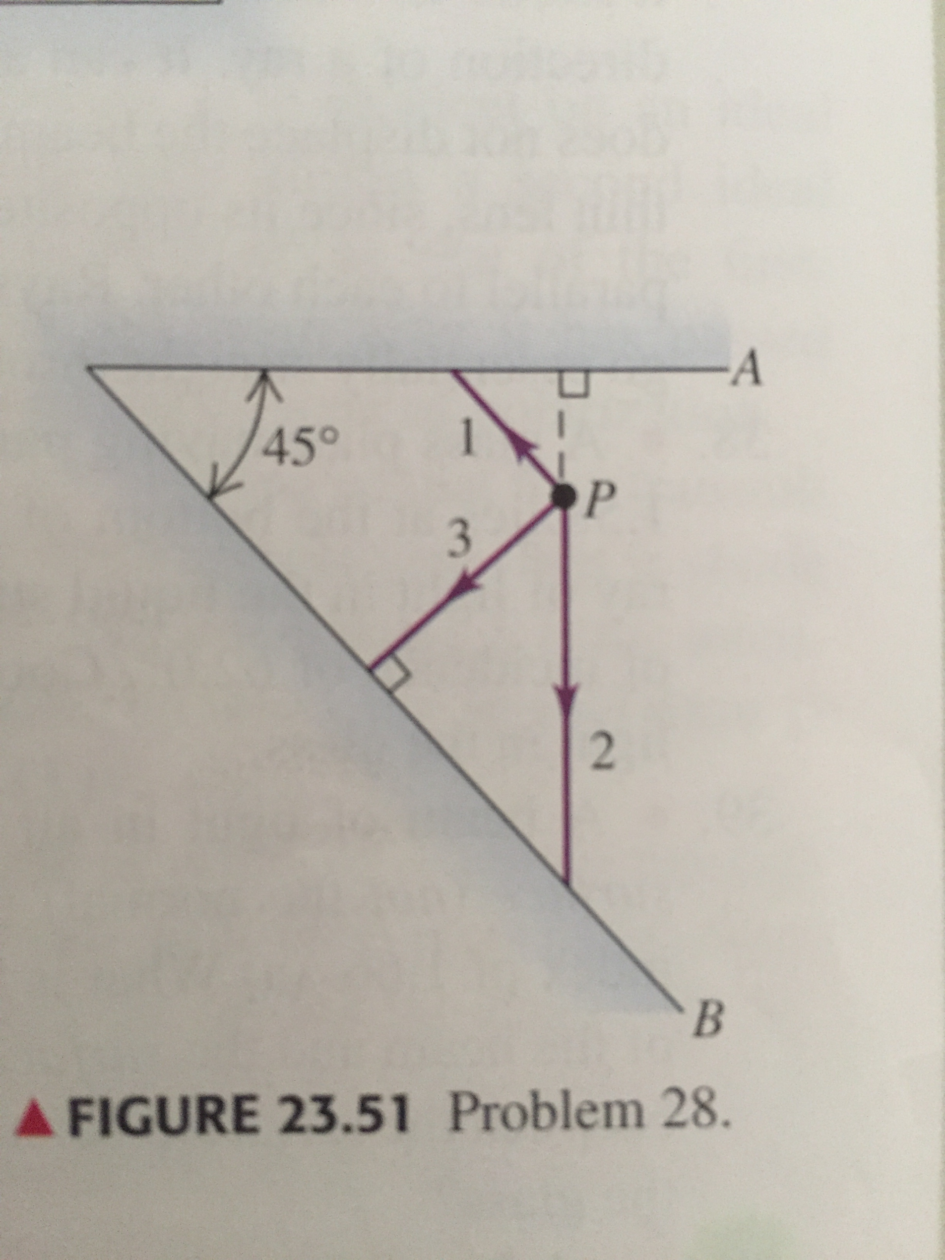 Solved Two plane mirrors A and B intersect at a 45 degree | Chegg.com