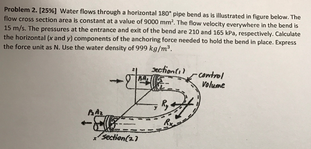 Solved Water flows through a horizontal 180 degree pipe bend | Chegg.com