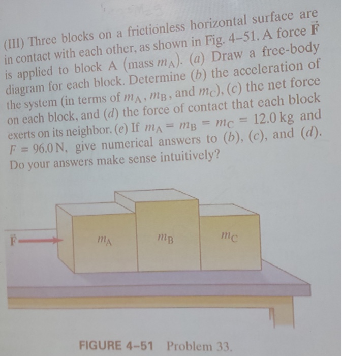Solved Three blocks on a frictionless horizontal surface are | Chegg.com