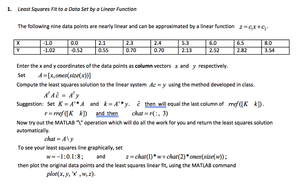 Solved Least Squares Fit to a Data Set by a Linear Function | Chegg.com