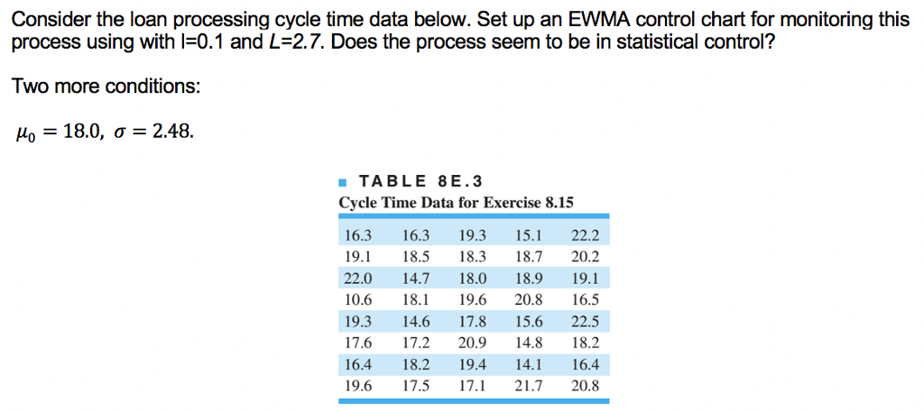 Solved Consider the loan processing cycle time data below. | Chegg.com