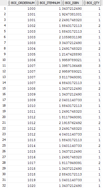 Solved SQL Queries. Write a query that will list the | Chegg.com