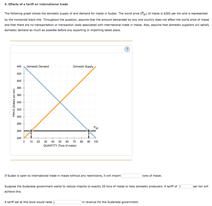 Solved 4. Effects of a tariff on international trade The | Chegg.com