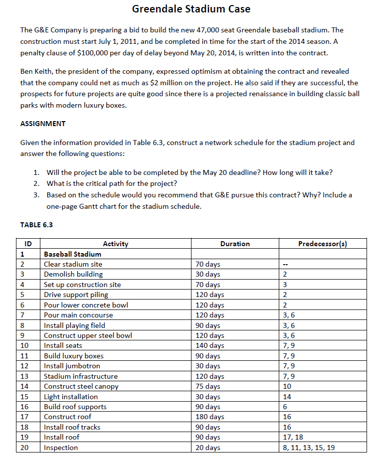 Solved Needing help with my Project Management class. (I | Chegg.com