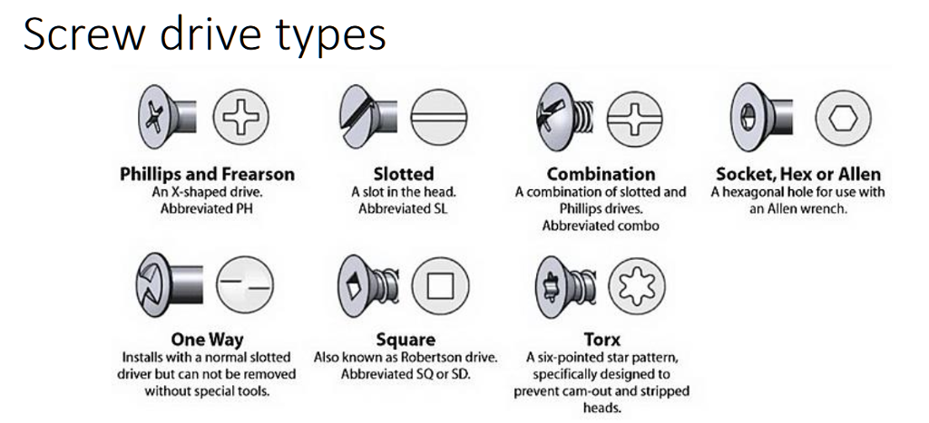 Screw Drive Types